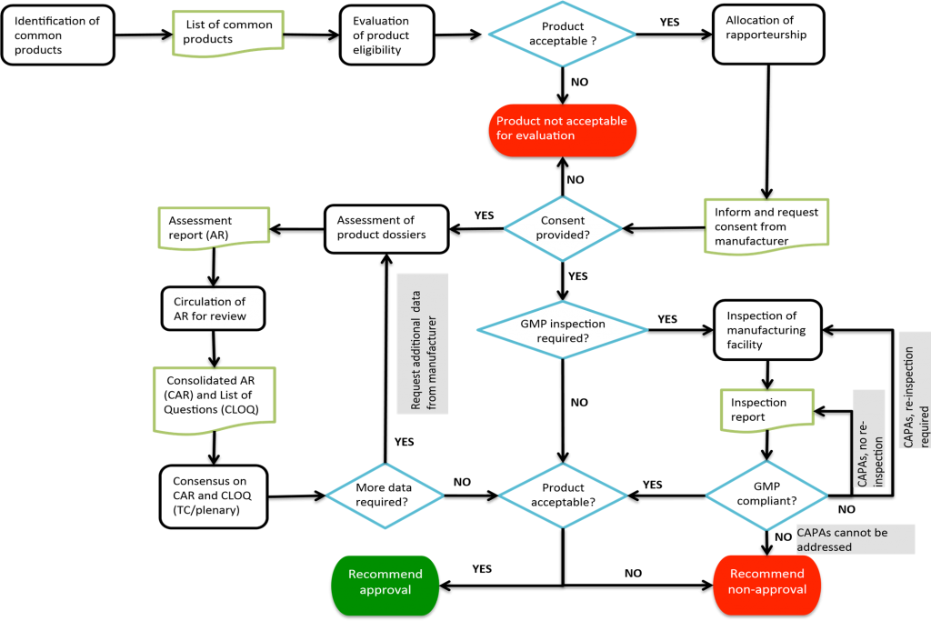 Review Process – ZAZIBONA